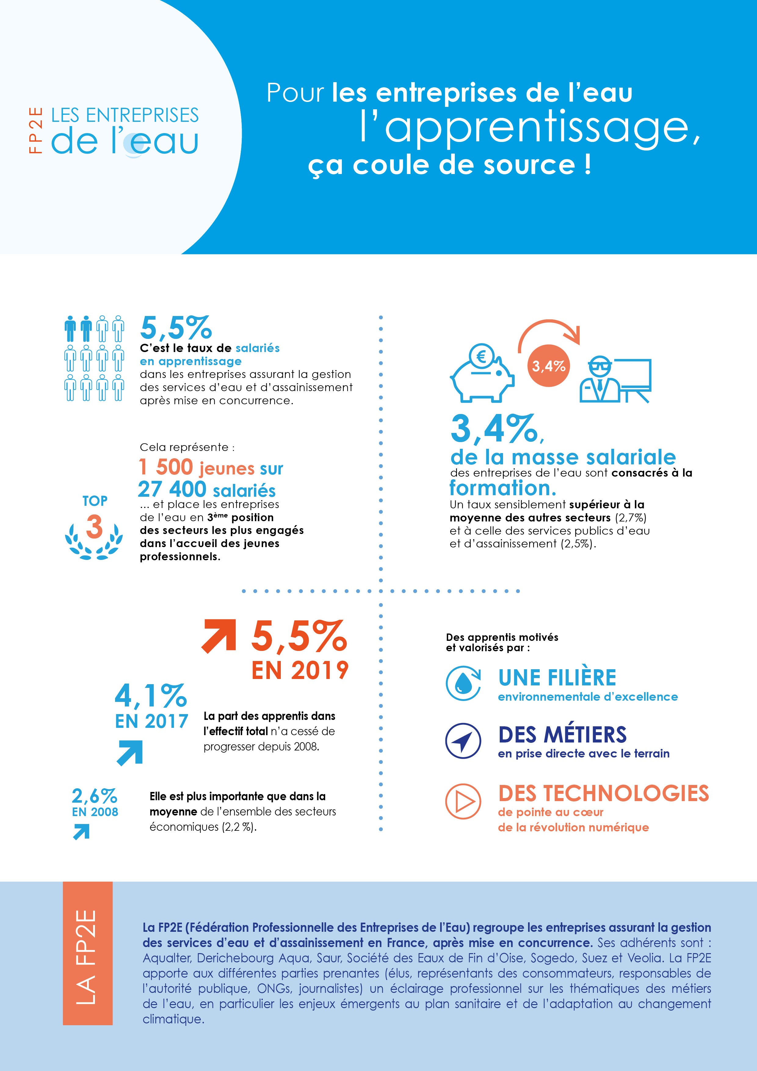 formation eau et assainissement